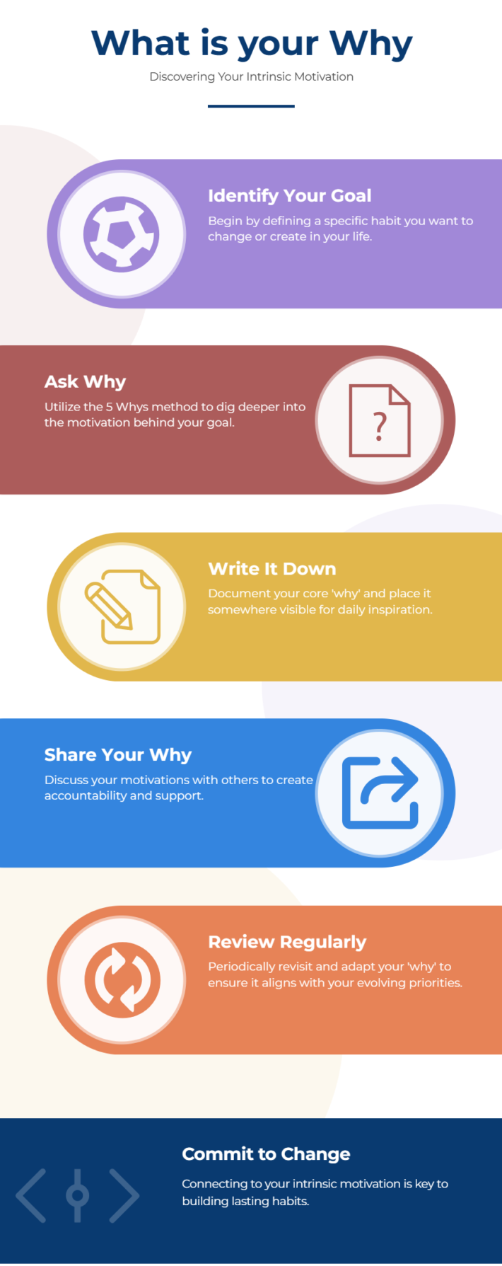 Your Hidden "Why"